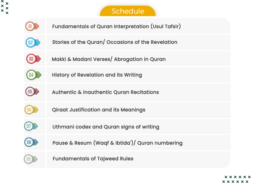 Quran For Life - Introduction to Islamic Studies